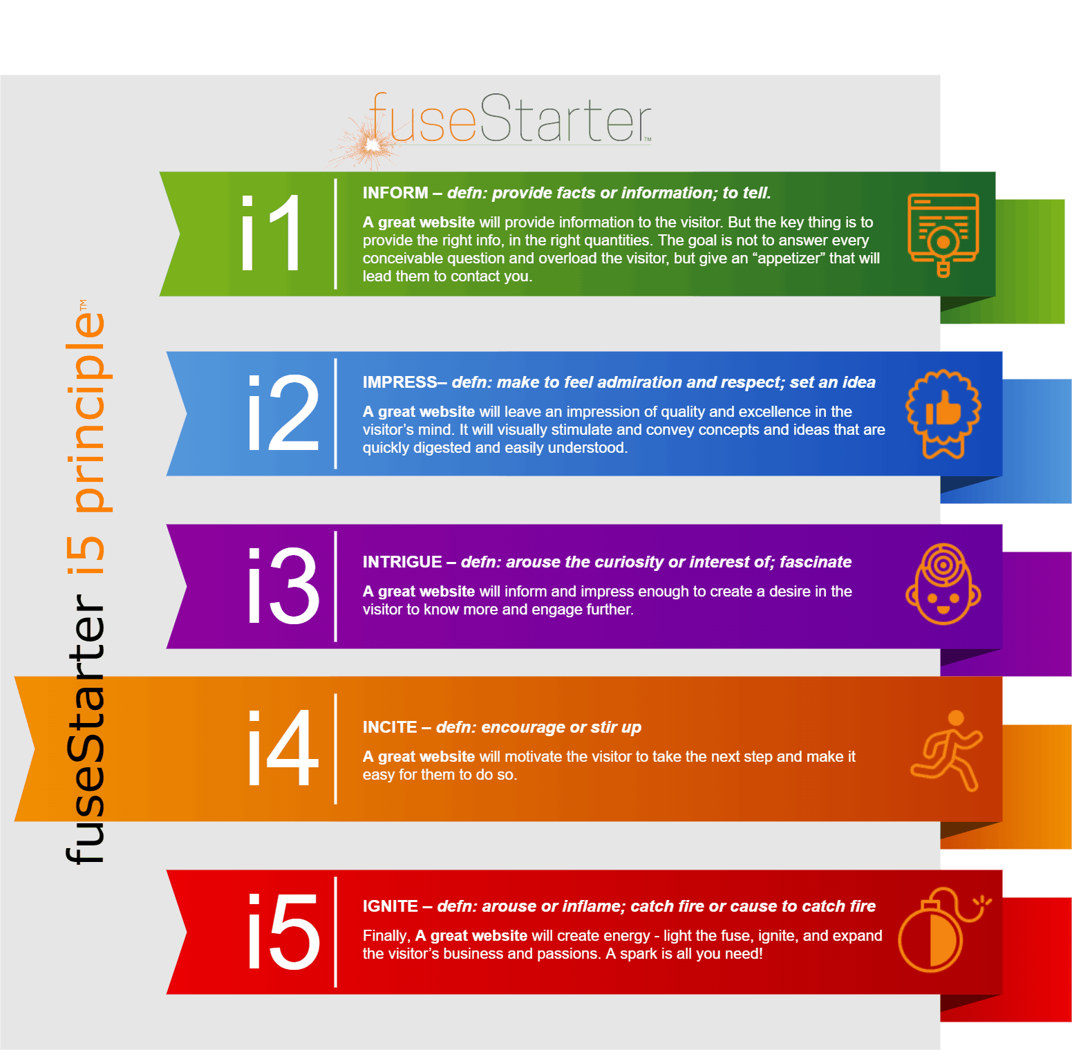 fuseStarter - The fuseStarter i5 principle: Part 4 – Incite